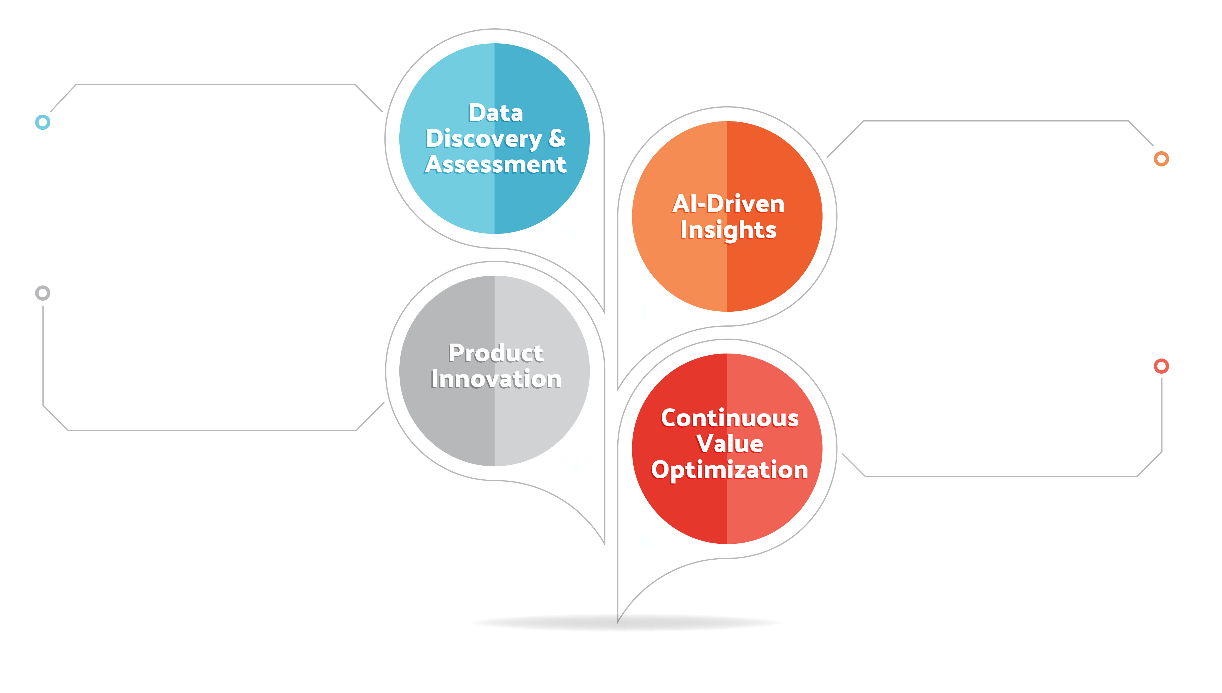 Data & AI Products Monetization - Datafaktory